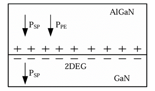 GaN半导体器件介绍 - 知乎