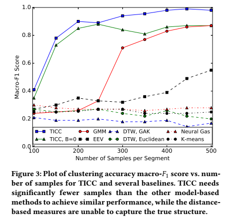 【论文+源代码】基于Toeplitz逆协方差的多元时序数据聚类——KDD2017最佳论文 - 知乎