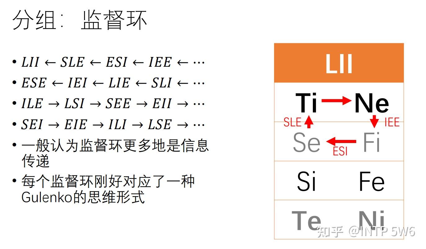 Socionics入门与地图（2021年3月14日更新） - 知乎