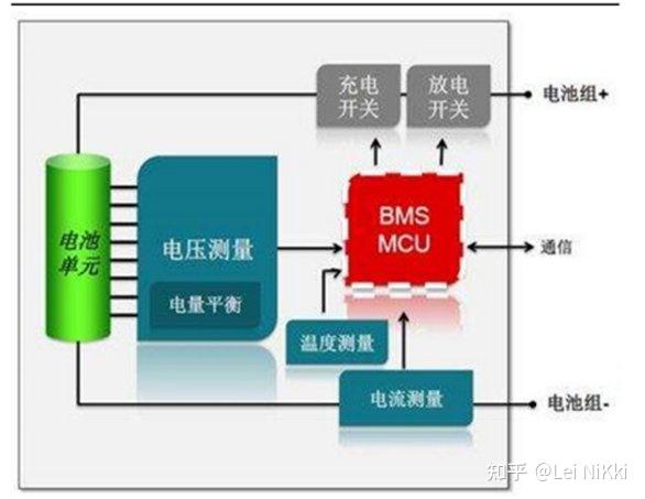 BMS、EMS和PCS：电化学储能系统中不可或缺的三个部分 - 知乎