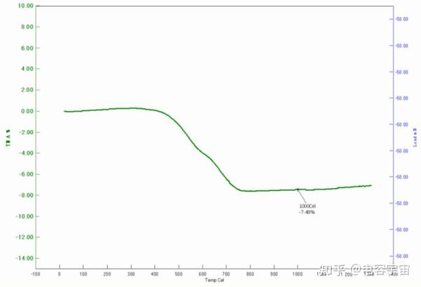 MLCC电极浆料的发展综述 - 知乎