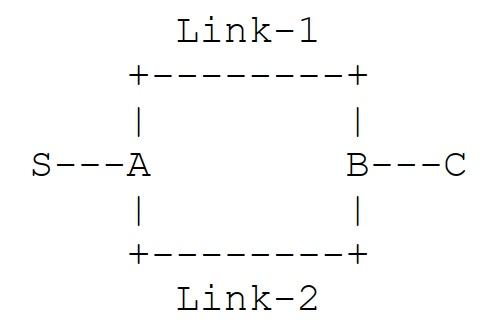 SR？ 段路由？源路由？Segment Routing Architecture - 知乎