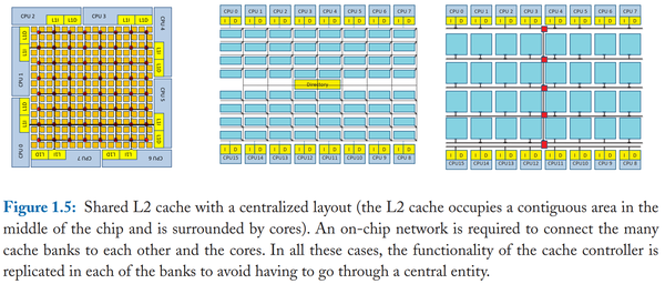 Multi-Core Cache Hierarchies 读书笔记 - 知乎