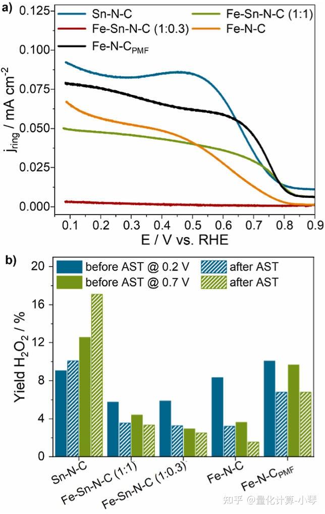 ORR最新ACS Catal.：Fe-Sn-N-C催化剂，提升氧还原反应性能 - 知乎