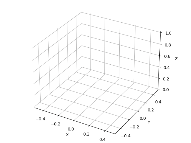 数据可视化:matplotlib Animation 绘制 Lorenz 随机函数三维动画 知乎