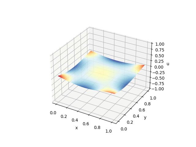 深度学习求解偏微分方程系列一：Deep Galerkin Method - 知乎