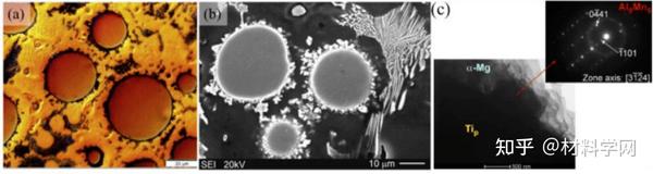 重庆大学潘复生院士团队顶刊综述：钛增强镁基复合材料的微观组织与力学性能！ - 知乎