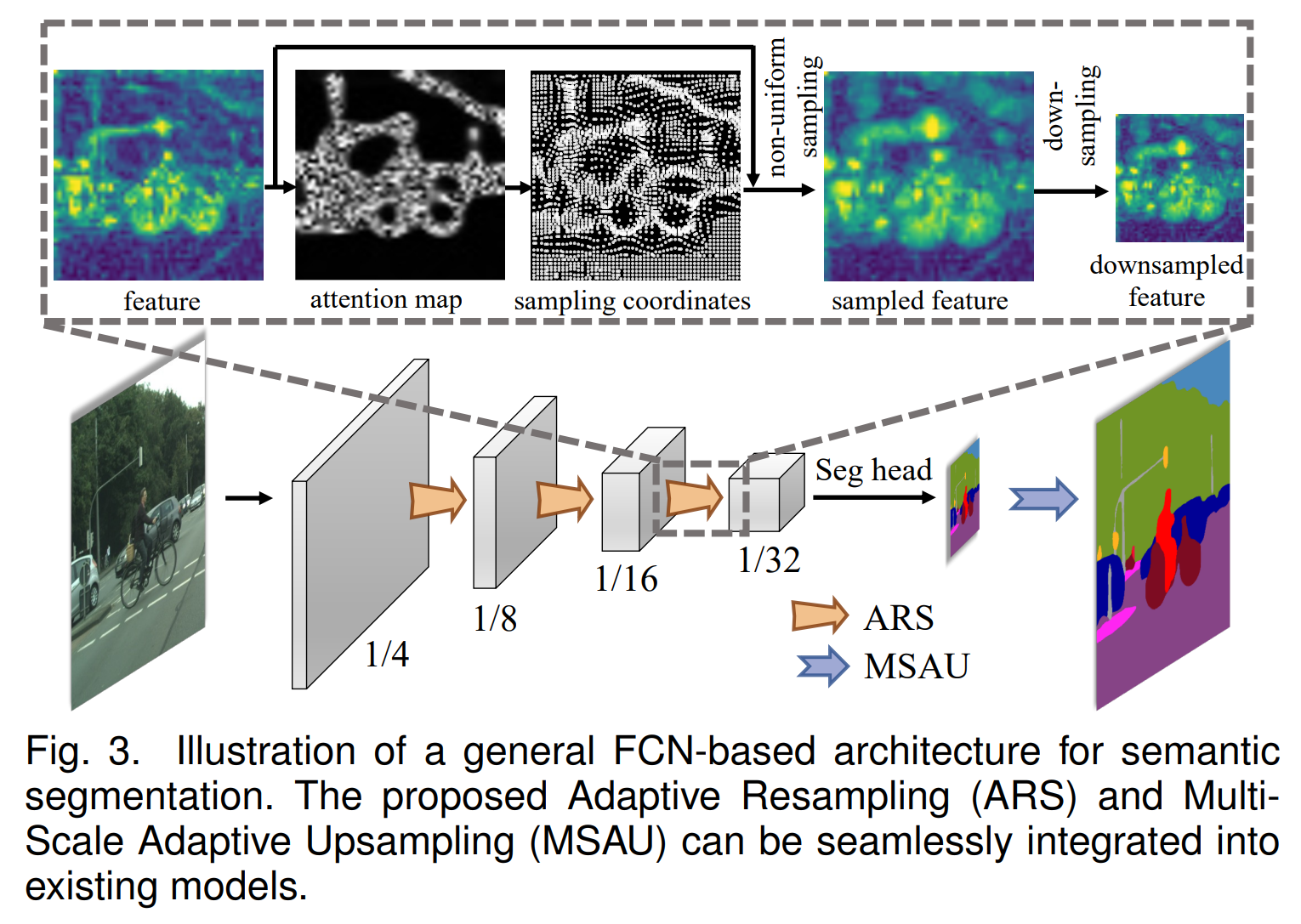TPAMI 2025 | 空间频率调制（SFM），深度学习语义分割的细节守护者 - 知乎