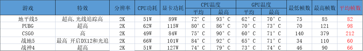 神舟ZX9-DA5 DP评测 全新12代英特尔桌面级I5-12400处理器 RTX3070显卡游戏本电脑 - 知乎