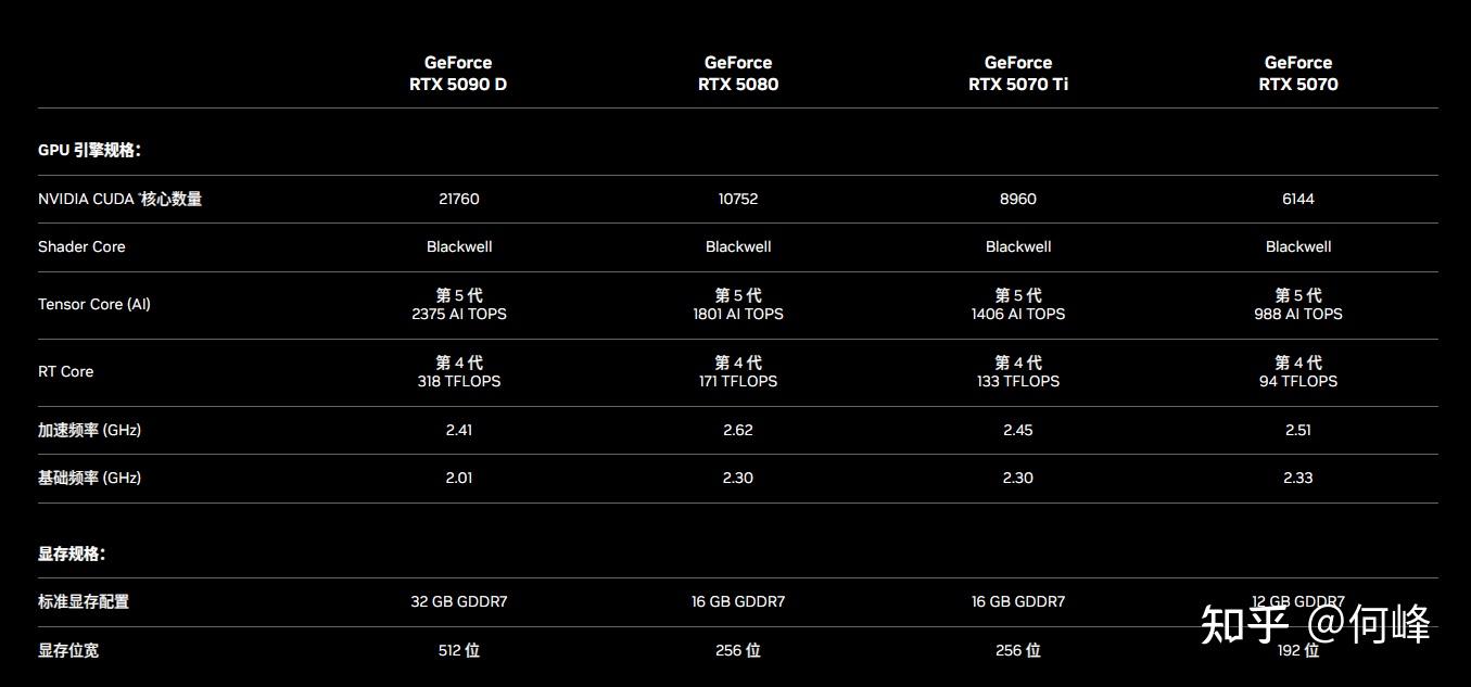 中高端用户甜品级显卡，DLSS 4加持帧率暴增： 七彩虹iGame GeForce RTX 5070 Advanced OC 12GB显卡评测 ...