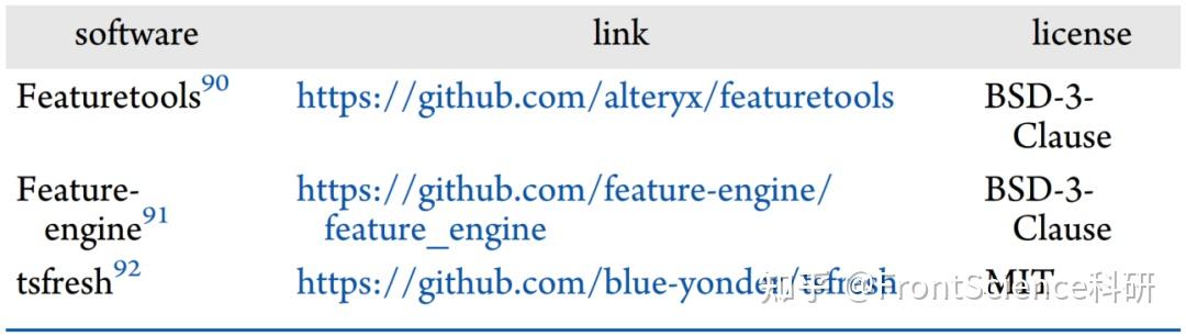 JCIM｜计算化学中的开源机器学习工具总结 - 知乎