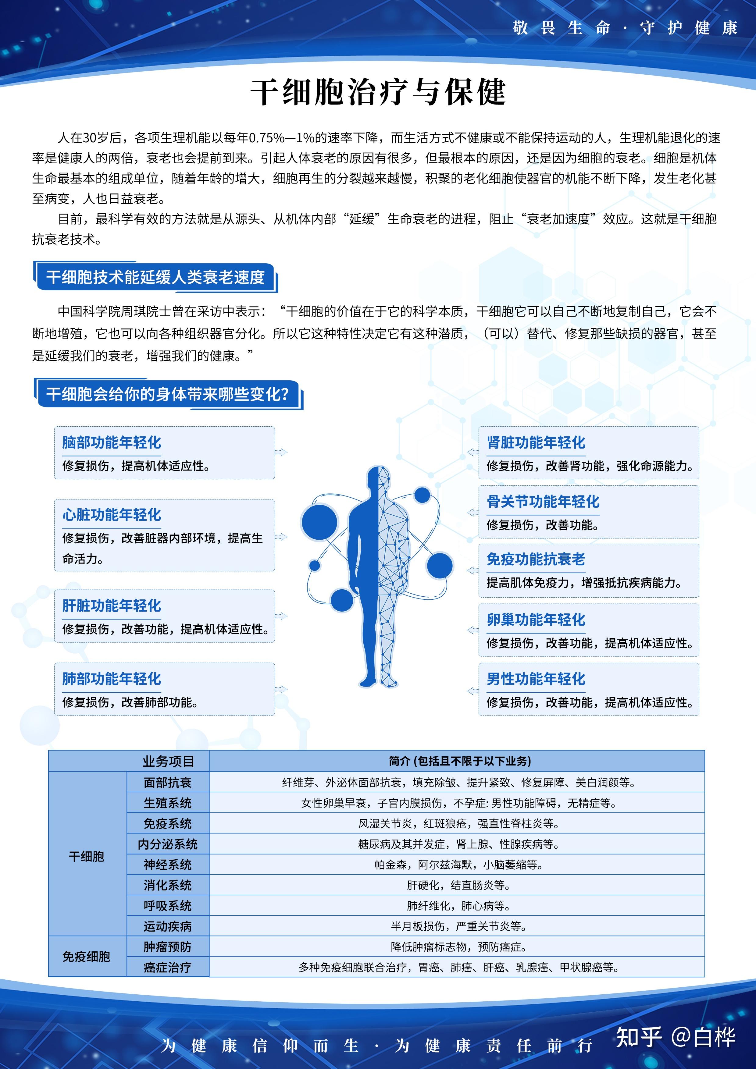 间充质干细胞（即Osiris公司的Prochymal产品）治疗慢性肺阻的效果显著 - 知乎