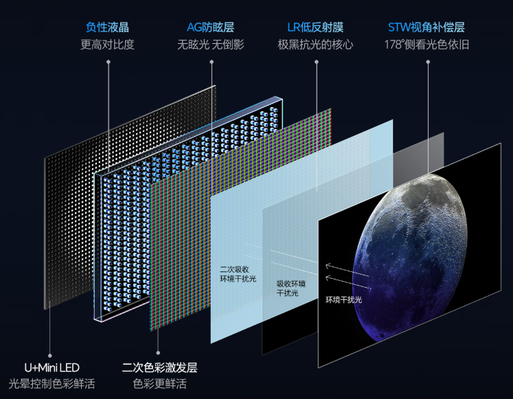 电视国补换新必看！全年最佳入手时机！2025年海信电视E5、E7、E8全系列新品一文讲清参数，换电视换到心坎上！ - 知乎