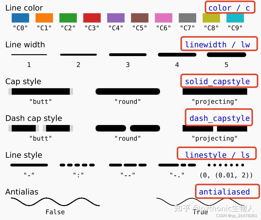 Python Matplotlib死维壶被崩弄唱遥宋拳棚场盅 知乎 