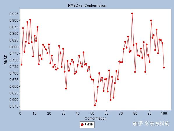 Discovery Studio官方教程（Help-Tutorials） 分子动力学模拟 - 知乎