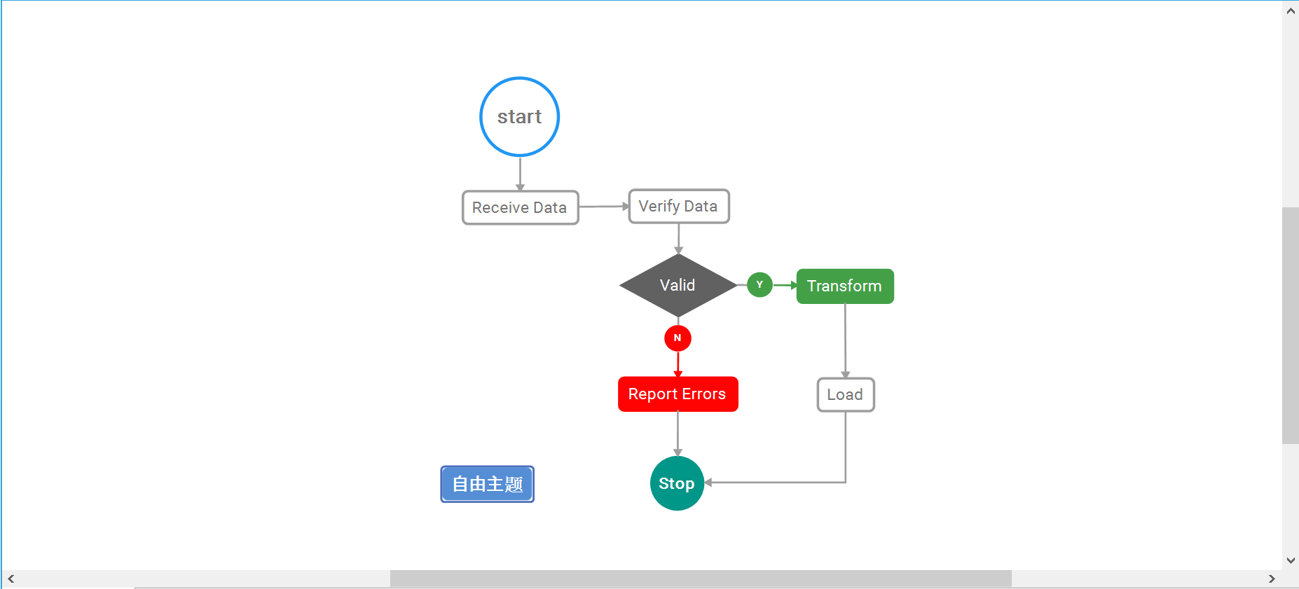XMind 里流程图的正确打开方式 - 知乎