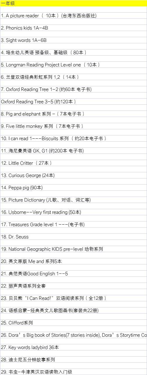 最适合小学生学英语的暑假阅读书单，都为你总结好了！ 知乎