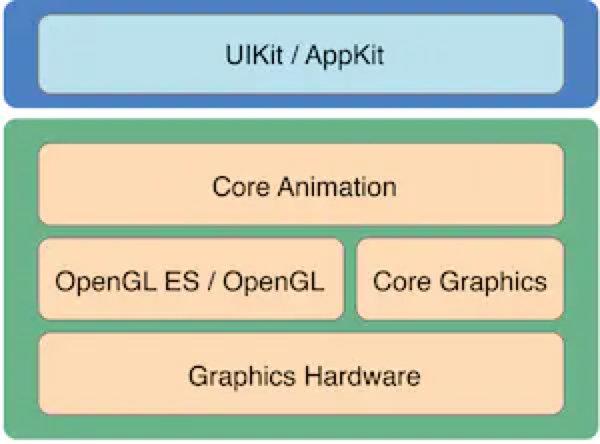 iOS 动画应用API全解 - 知乎