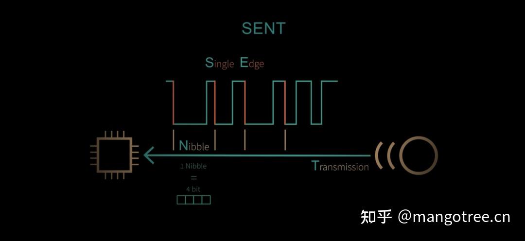 SENT信号怎么采集？ - 知乎