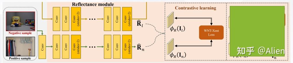 CVPR2023 低光照图像增强论文阅读 不使用额外先验的Retinex分解 - 知乎