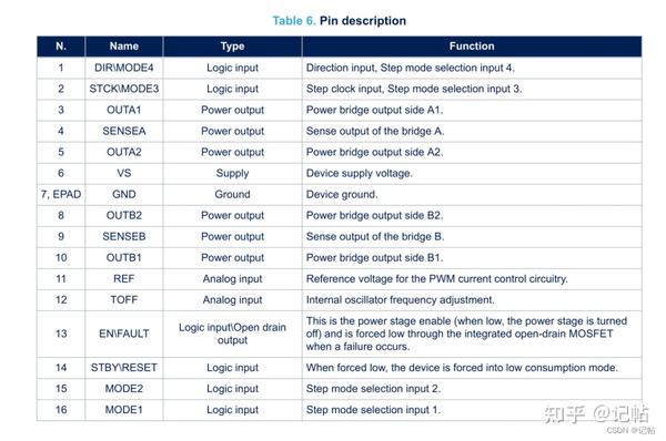 基于STM32CUBEMX驱动低压步进器电机驱动器STSPIN220(2)----驱动STSPIN220 - 知乎