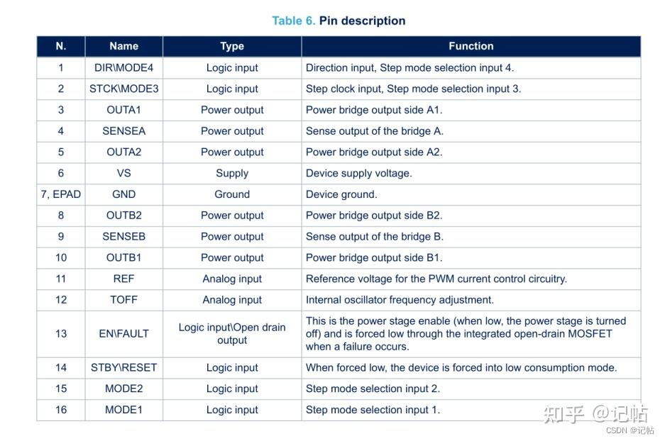 基于STM32CUBEMX驱动低压步进器电机驱动器STSPIN220(2)----驱动STSPIN220 - 知乎