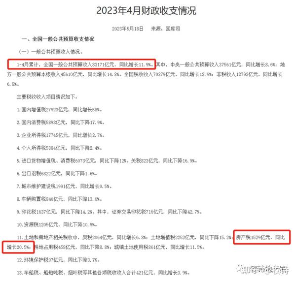 如果征收房产税,一套房子要缴多少钱? 知乎
