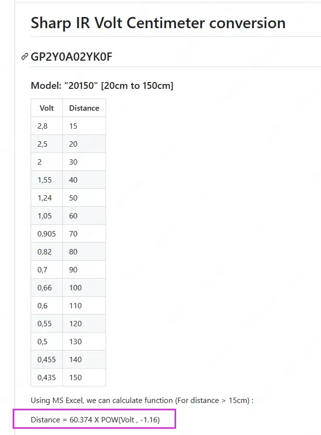 【CW32模块使用】红外测距传感器 - 知乎