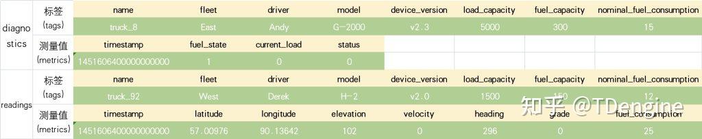 TDengine 3.0 性能如何？教你一键复现 IoT 场景 TSBS 测试结果 - 知乎