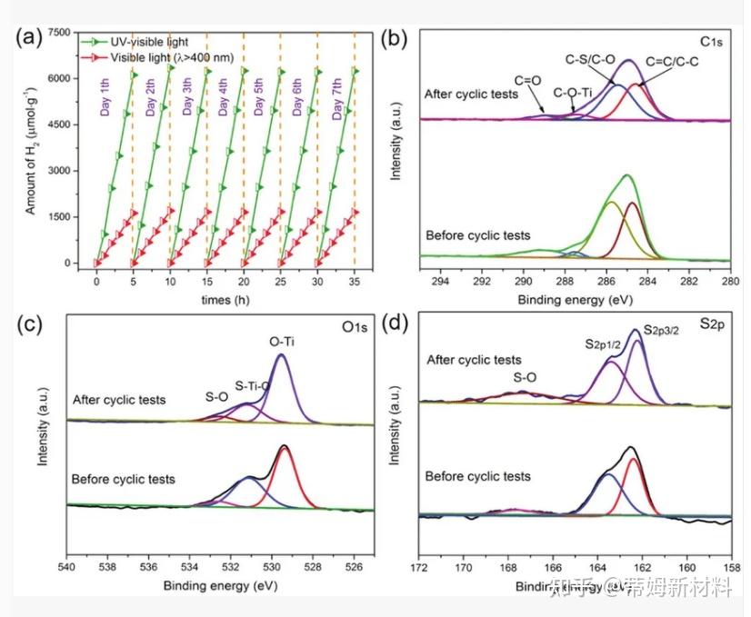 转：写论文一年才明白XPS科研中这些常见问题 - 知乎