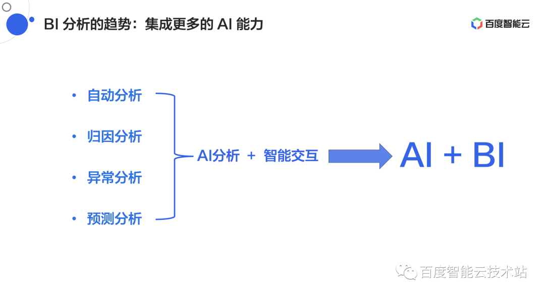 AI+BI+可视化，Sugar BI 架构深度剖析 - 知乎