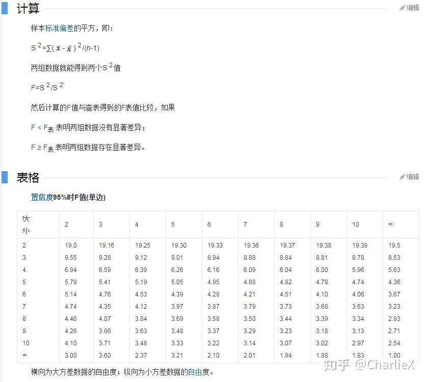 Student's t-test（t检验） - 知乎