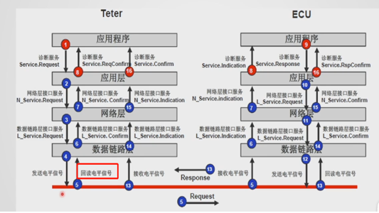 UDS诊断（一） - 知乎