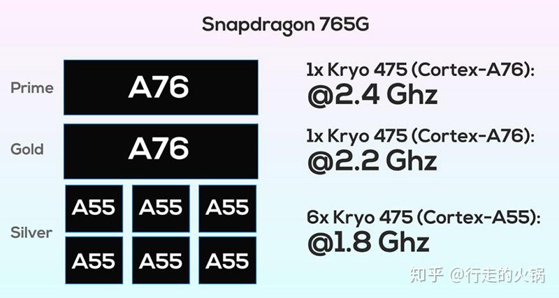 麒麟985+麒麟820，5G芯片全向展开，这才是华为手机5G战略的关键！ - 知乎