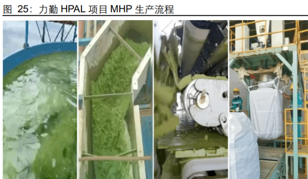 镍行业专题研究：能源变革下的红土镍矿HPAL冶炼 - 知乎