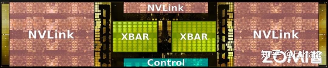 Scale-Up互联之Nvidia：（3）Nvlink Switch原理，结构，带宽和端口数 - 知乎