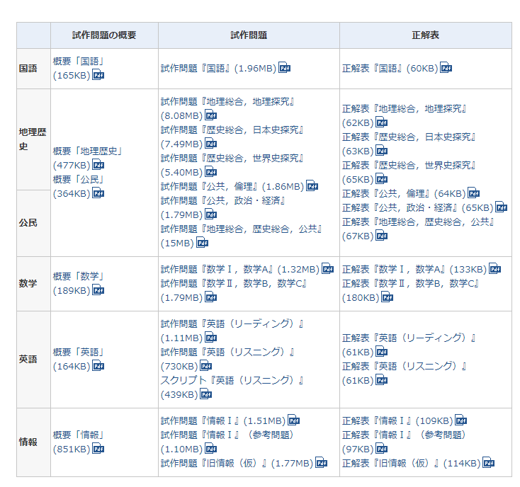 2025年大学入学共通考试重大改革，新增“信息”科目，考试题型公开！ - 知乎