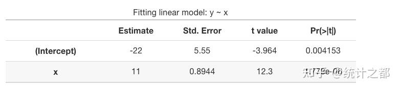 1.5w字的Rmarkdown入门教程汇总 - 知乎