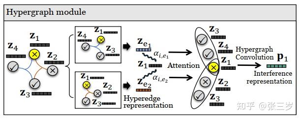 【论文精读】Learning Causal Effects on Hypergraphs - 知乎