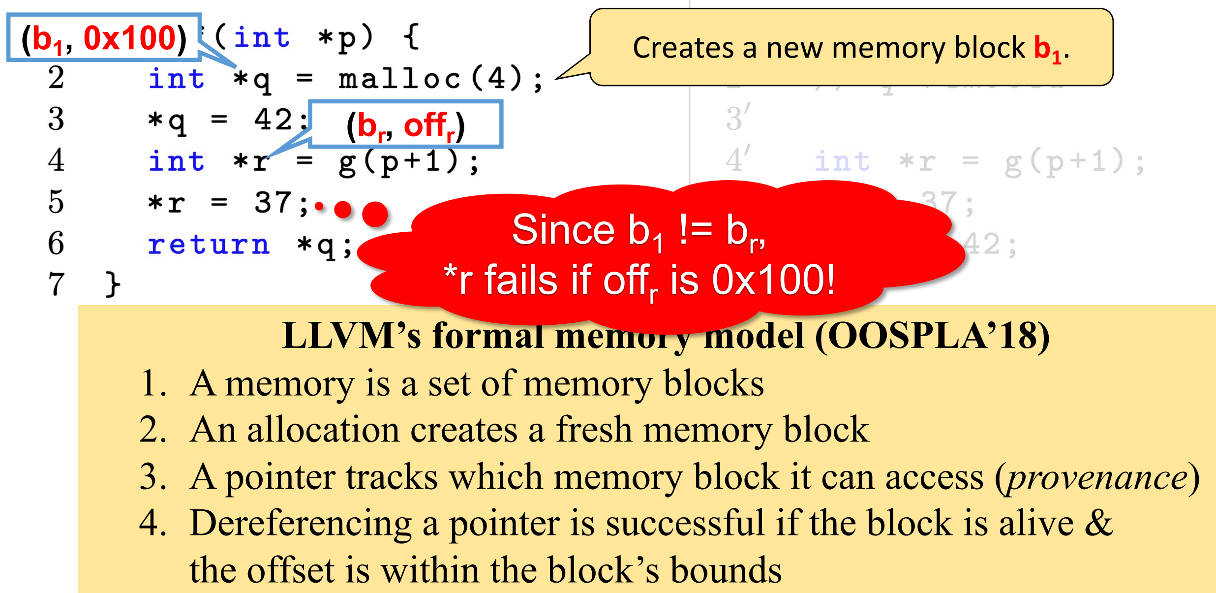 Alive2: LLVM 编译器优化正确性验证工具 - 知乎