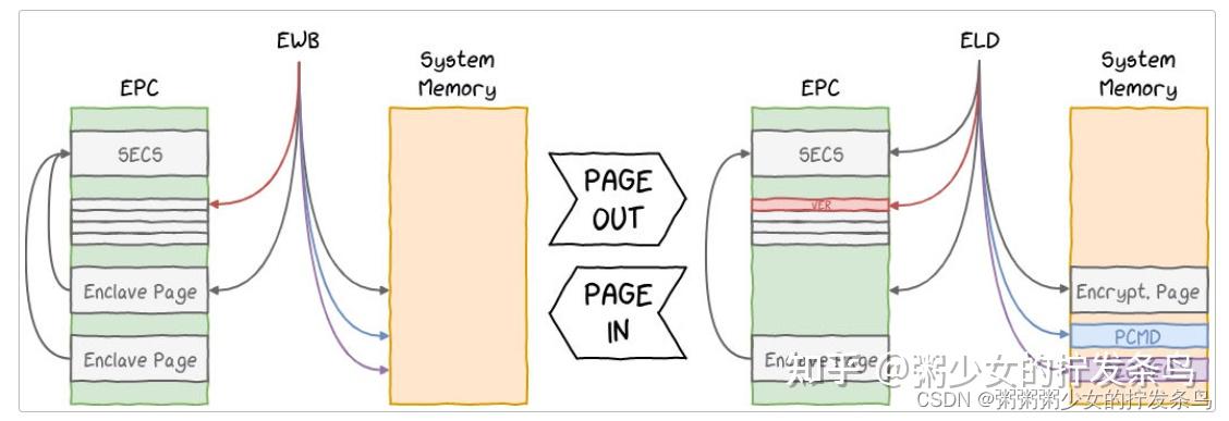 英特尔 SGX 技术概述 - 知乎