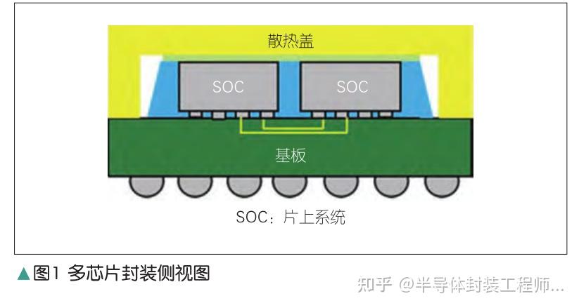 Chiplet关键技术与挑战 - 知乎