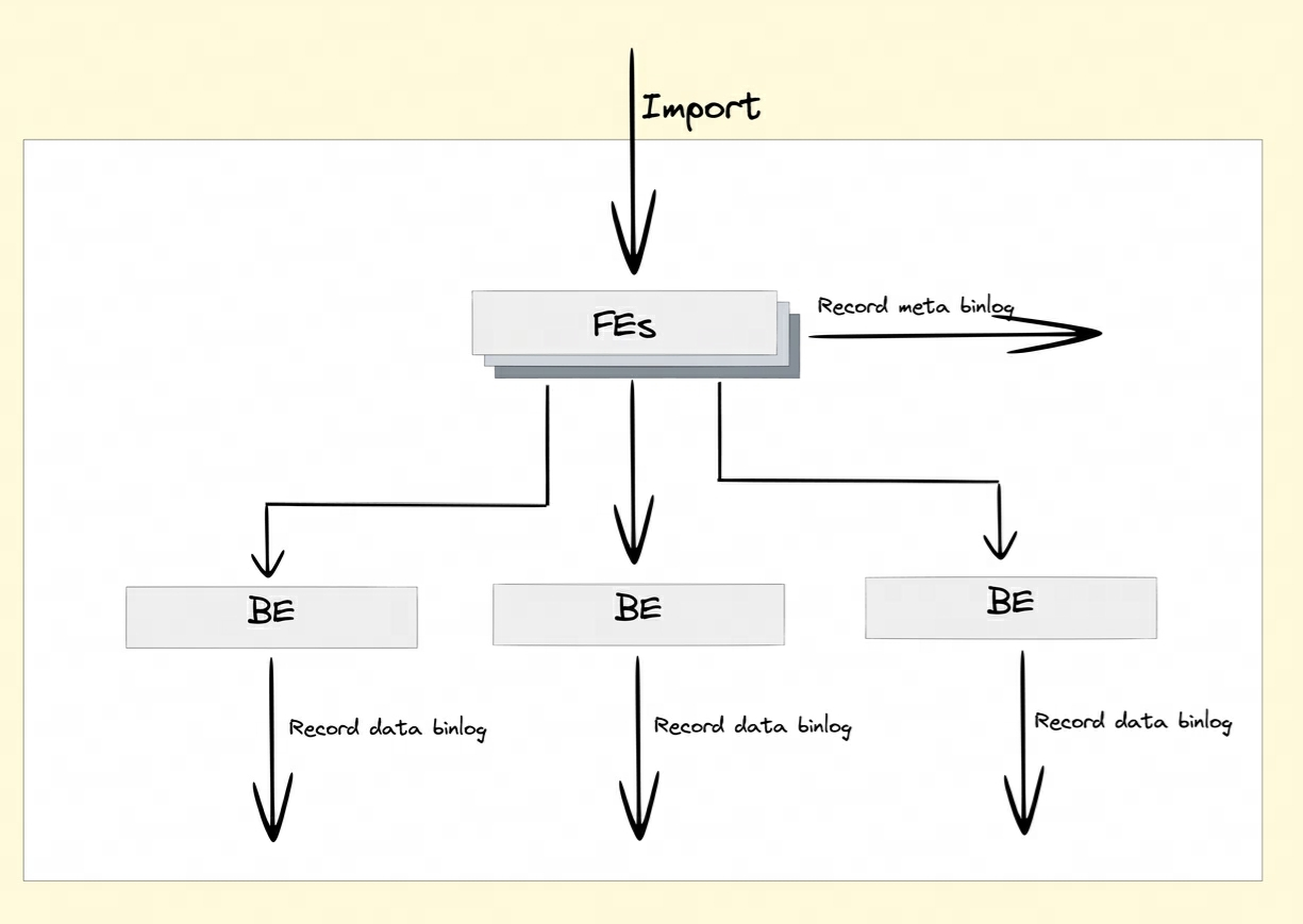 Apache Doris 入门 10 问 - 知乎
