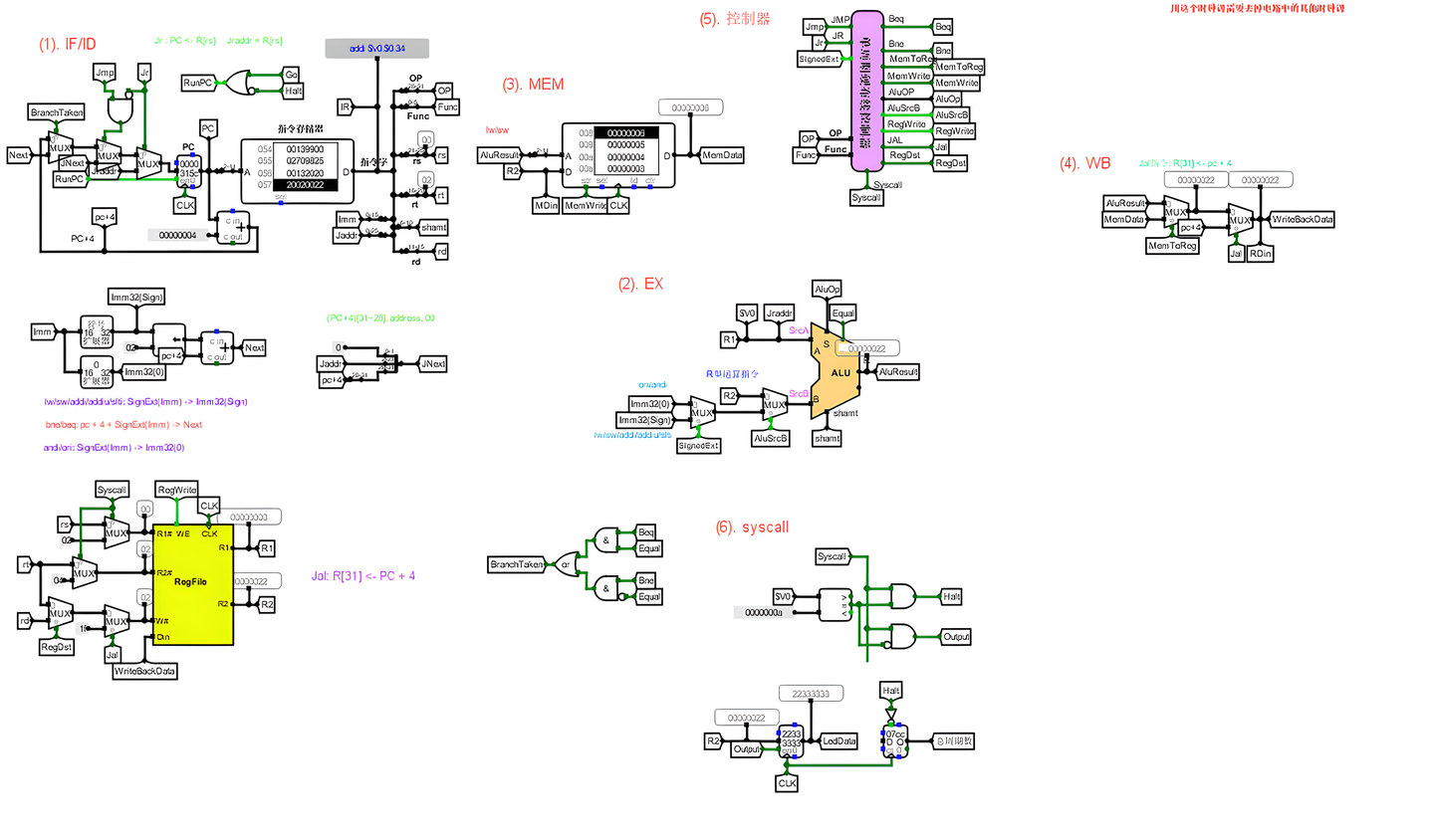 Logisim实验-单周期 MIPS CPU(2) - 知乎