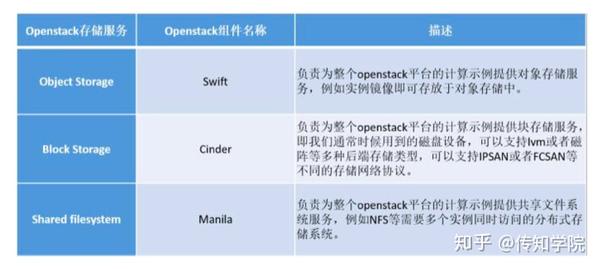 不懂OpenStack？看这篇就够了！ - 知乎