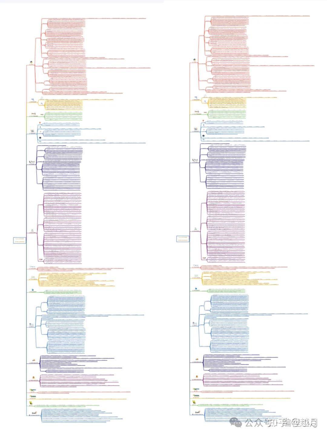 Python思维导图：16张Python 核心知识体系高清大图 - 知乎