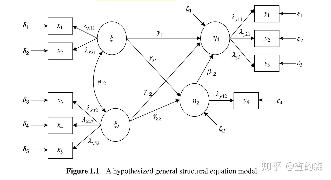 揭密结构方程模型(SEM)—— Mplus 背后参数解读 - 知乎