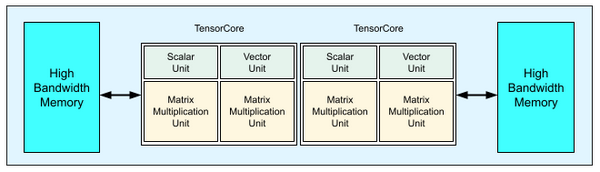 TPU基本知识简单介绍 - 知乎