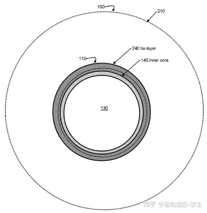 球囊导引导管的优选材料Polyblend 1100和ChronoPrene - 知乎
