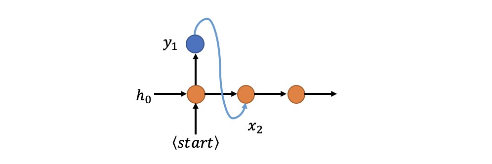 完全解析RNN, Seq2Seq, Attention注意力机制 - 知乎